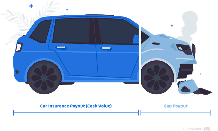 What Is Gap Insurance and How Does It Work?