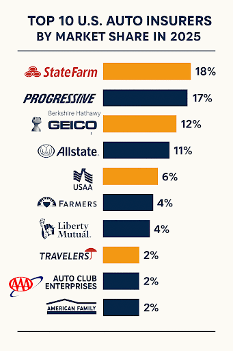 The Complete List of Auto Insurance Companies: From Allstate to USAA